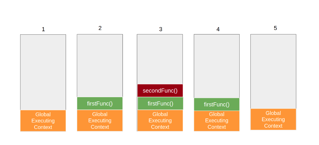 The Javascript Execution Context Explained Simply Teddysmithio