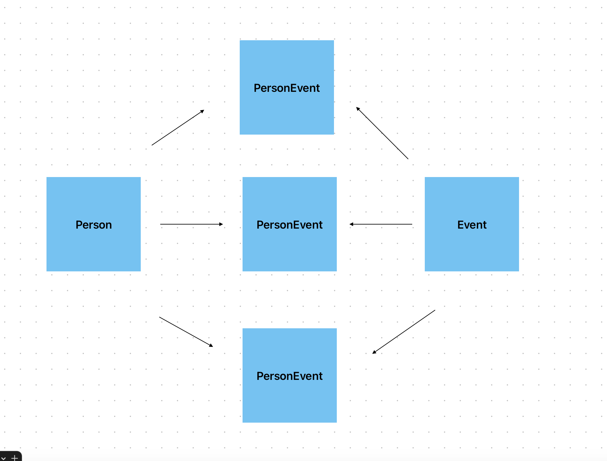 Many-To-Many Relationships in EF Core Explained Simply - TeddySmith.IO Many-To-Many Relationships in EF Core Explained Simply - TeddySmith.IO
