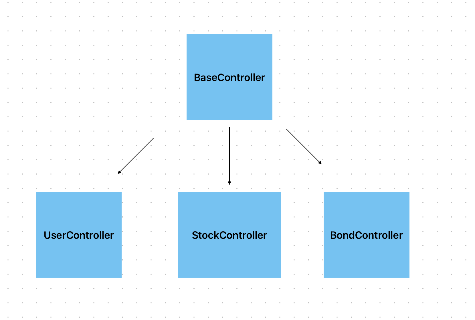 Interfaces Explained Simply - TeddySmith.IO