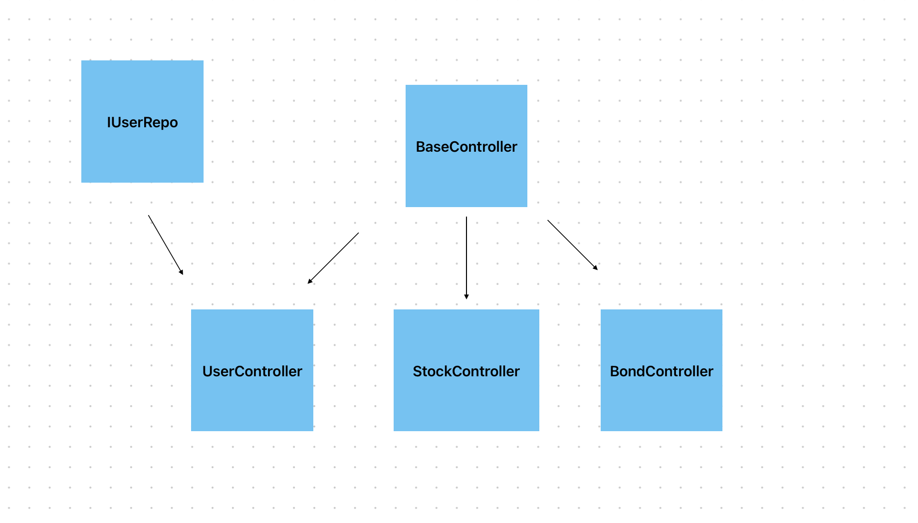 Interfaces Explained Simply - TeddySmith.IO Interfaces Explained Simply - TeddySmith.IO