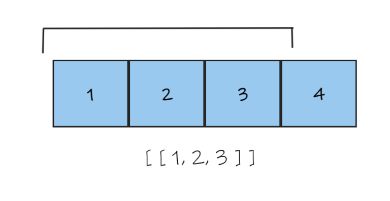 Algorithm Patterns 101 Sliding Window Teddysmithio