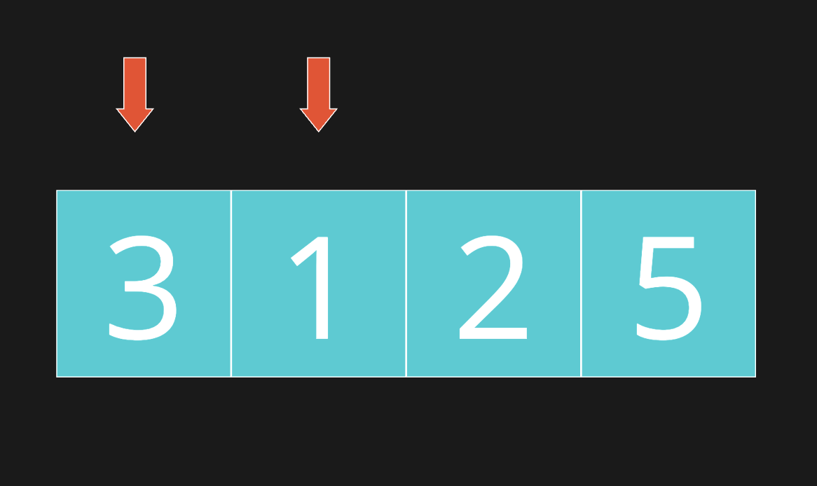 Bubble Sort in C#: Step-by-Step Implementation - TeddySmith.IO