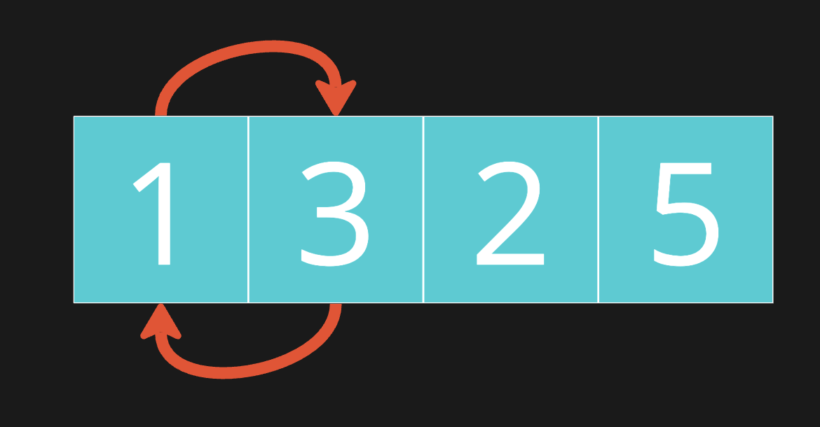 Bubble Sort In C Step By Step Implementation Teddysmith Io