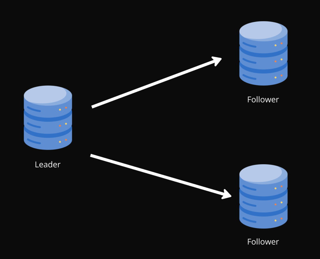 Scaling Databases with Replication: Balancing Speed, Consistency, and ...