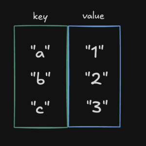 Frequency Counters 101: The Algorithm Pattern You Need to Know ...