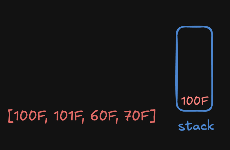 Simplify Algorithm Design with the Monotonic Stack Pattern - TeddySmith.IO