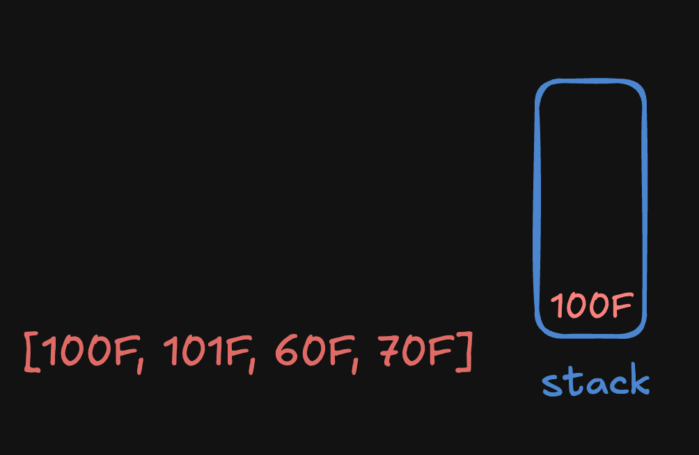 Simplify Algorithm Design with the Monotonic Stack Pattern - TeddySmith.IO