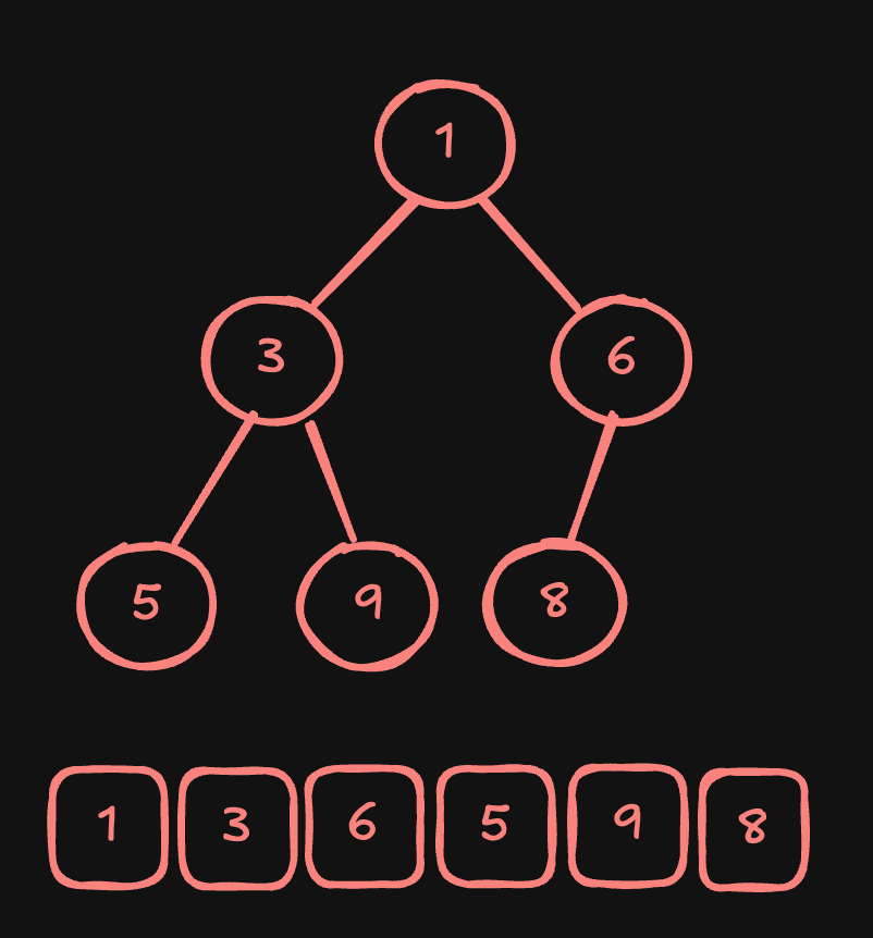 Mastering the Top-K Algorithm Pattern: A Step-by-Step Guide - TeddySmith.IO