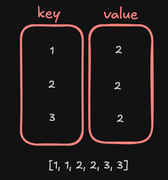 Mastering the Top-K Algorithm Pattern: A Step-by-Step Guide - TeddySmith.IO