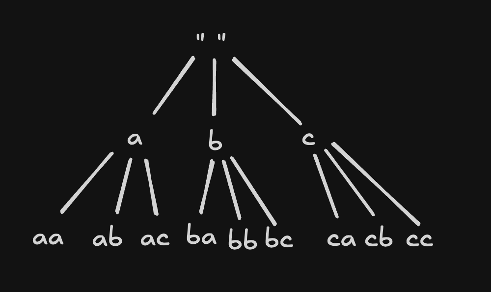 Backtracking Demystified: The Algorithm Pattern That Powers Problem ...
