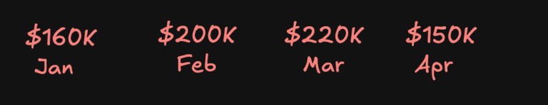The Ultimate Guide to Prefix Sum: Algorithm Patterns Simplified ...