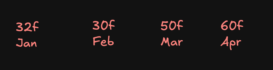 The Ultimate Guide to Prefix Sum: Algorithm Patterns Simplified ...