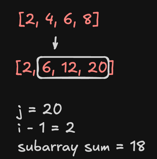The Ultimate Guide to Prefix Sum: Algorithm Patterns Simplified ...